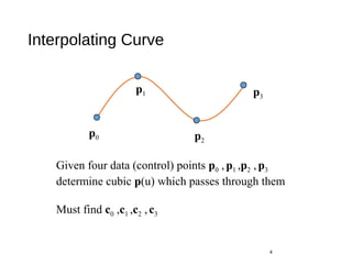 Designing Parametric cubic Curves | PPT