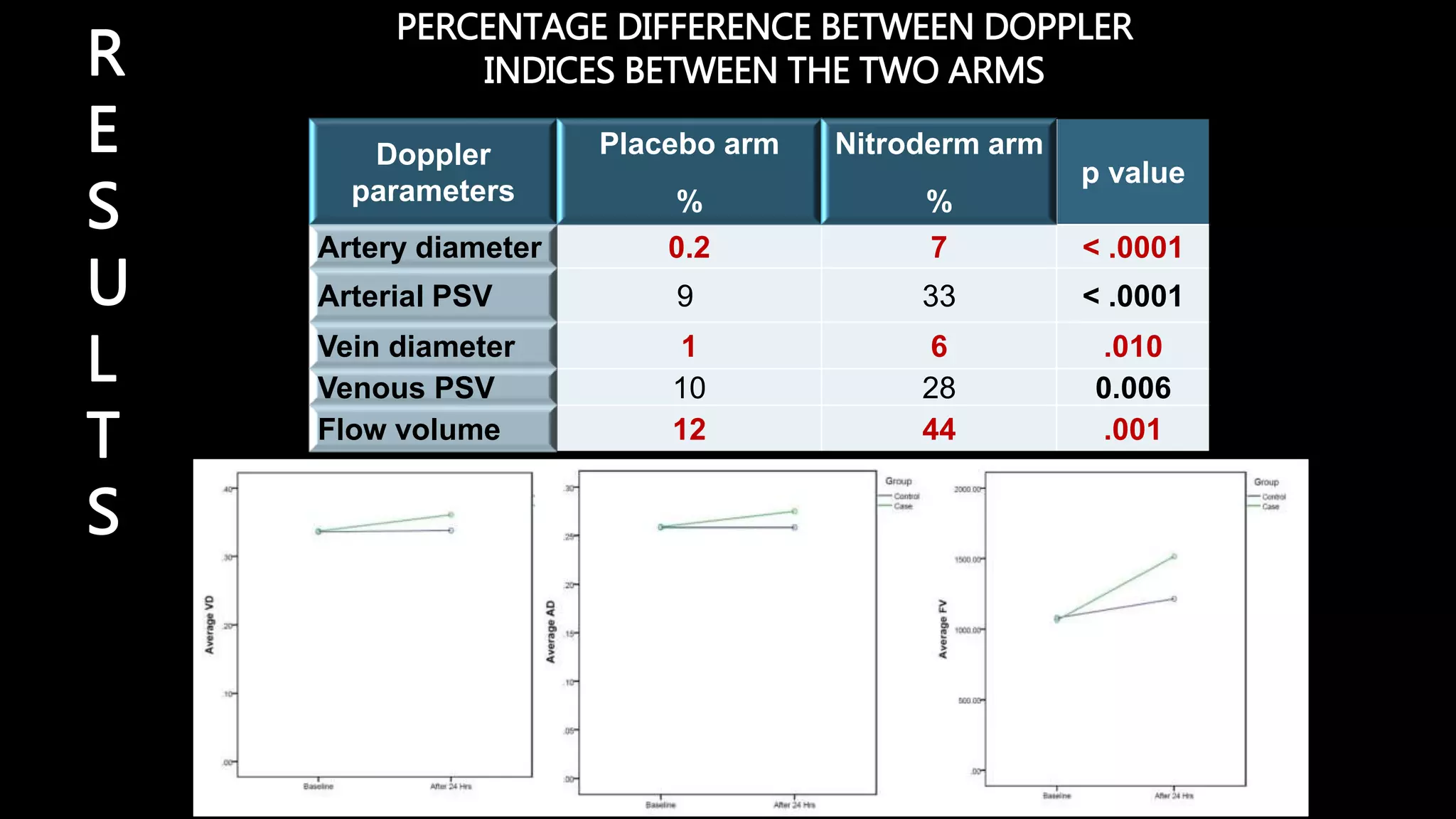 Transdermal Nitroglycerin Role In AVF Maturation | PPT