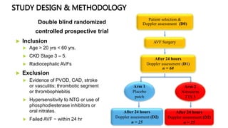 Transdermal Nitroglycerin Role In AVF Maturation | PPT