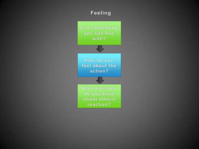 Z problem solving model | PPTX | Science