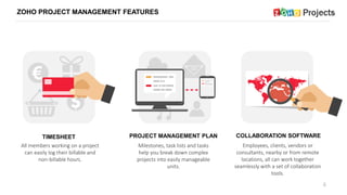 Zoho Projects Partner Program | PPTX