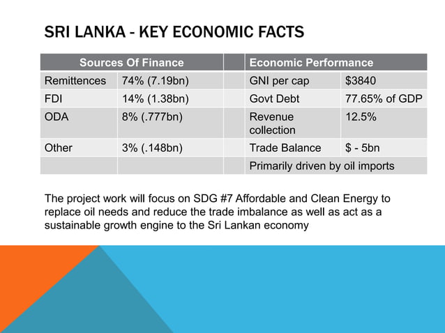 Zp Sri Lanka Project SDG 7 | PPT