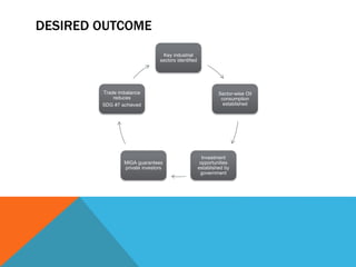 Zp Sri Lanka Project SDG 7 | PPT