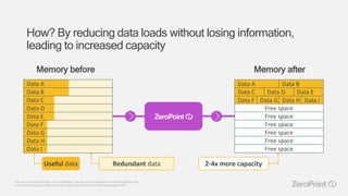 ZeroPoint: Compression for CXL Memory | PPT