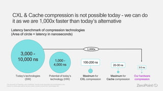 ZeroPoint: Compression for CXL Memory | PPT