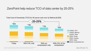 ZeroPoint: Compression for CXL Memory | PPT