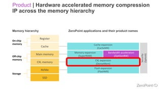 Q1 Memory Fabric Forum: ZeroPoint. Remove the waste. Release the power. | PPT