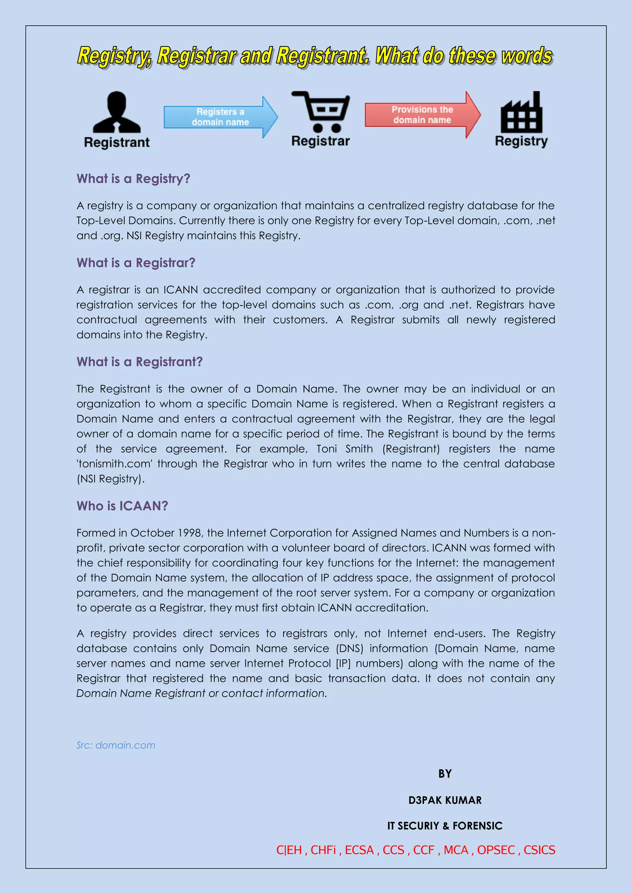 Registry Registrar Registrant | PDF