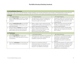 The Edible Schoolyard Berkeley Standards | PPT