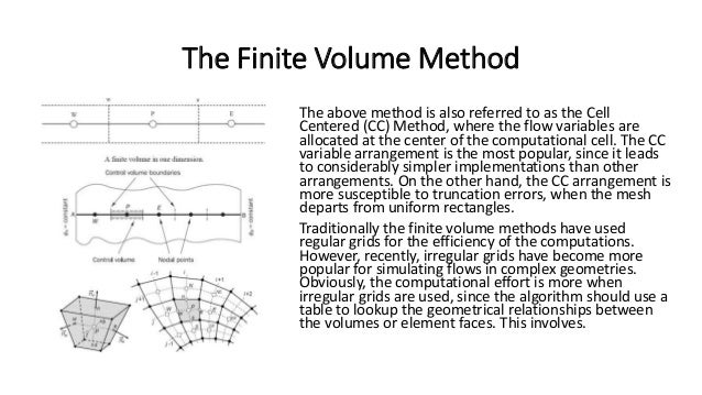 Computational Fluid Dynamics (CFD)