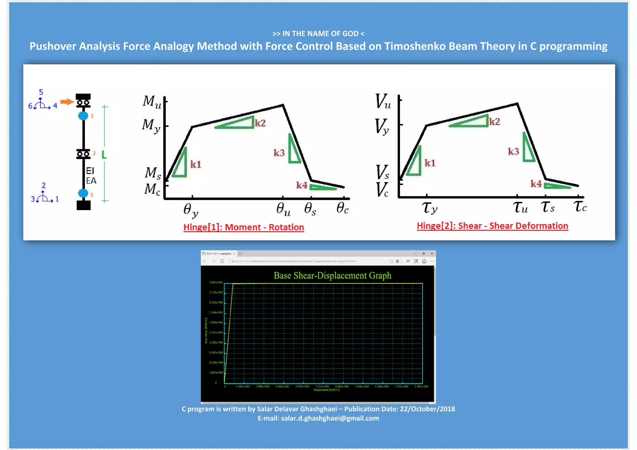 Pushover analysis force analogy method with force control based on timoshenko beam theory in c ...