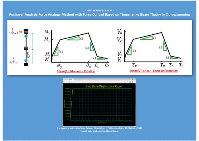 Pushover analysis force analogy method with force control based on timoshenko beam theory in c ...