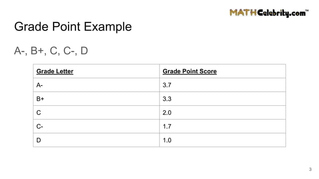 How To Calculate Grade Point Average (GPA) | PPTX | Educational ...