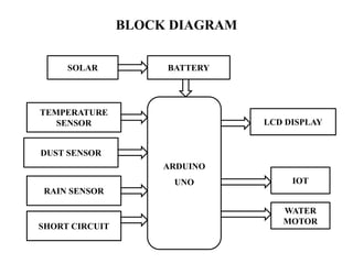 Power plant project | PPTX