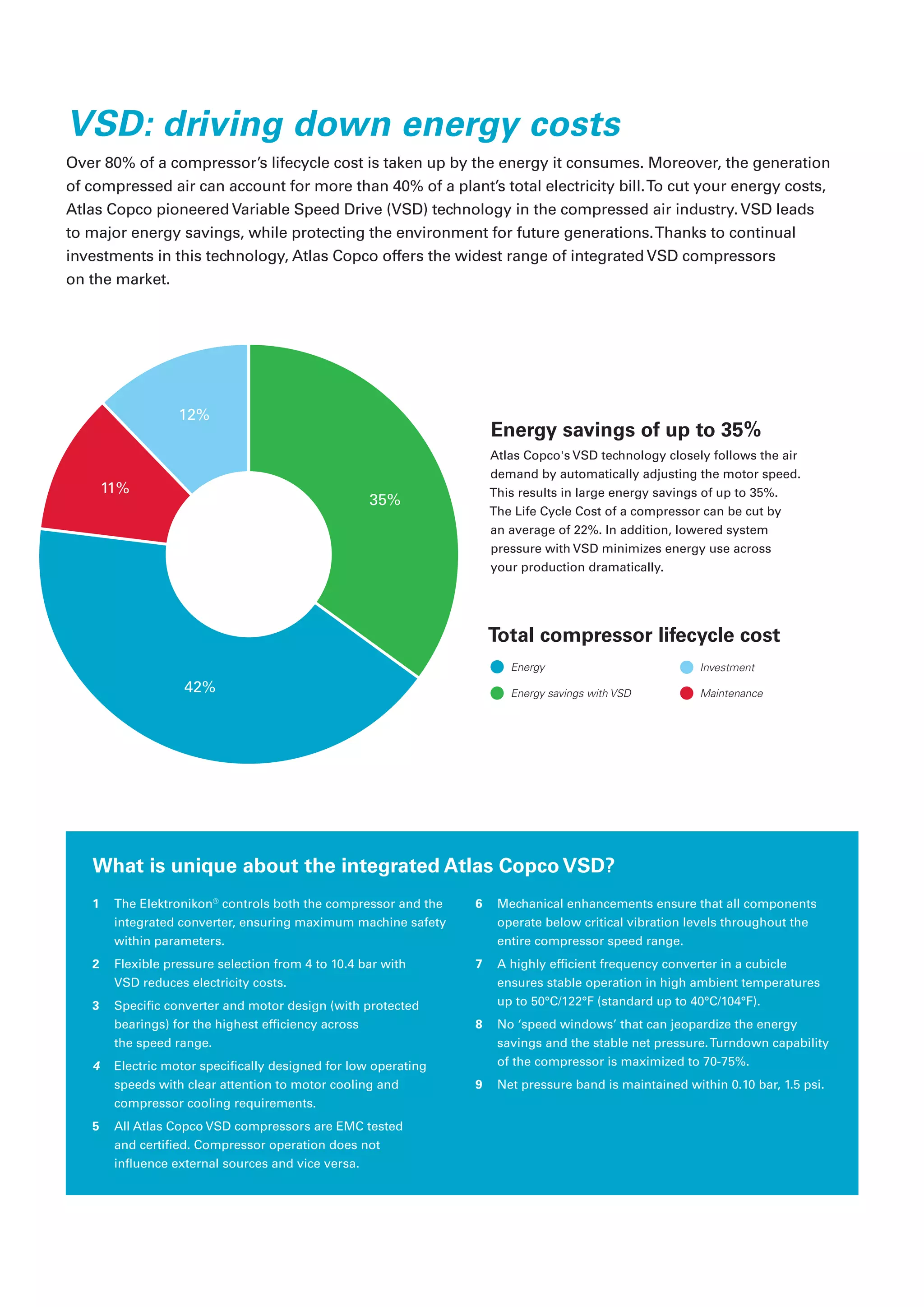ZR 300-750 & ZRZT 400-900 VSD_EN.pdf
