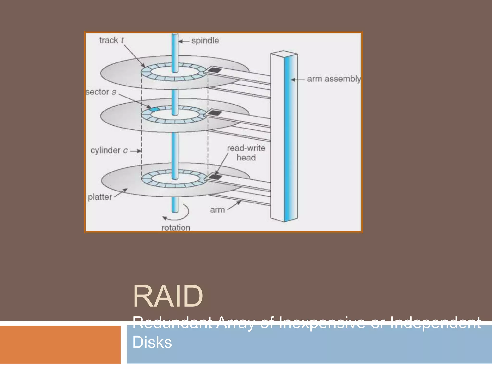 RAID | PPT
