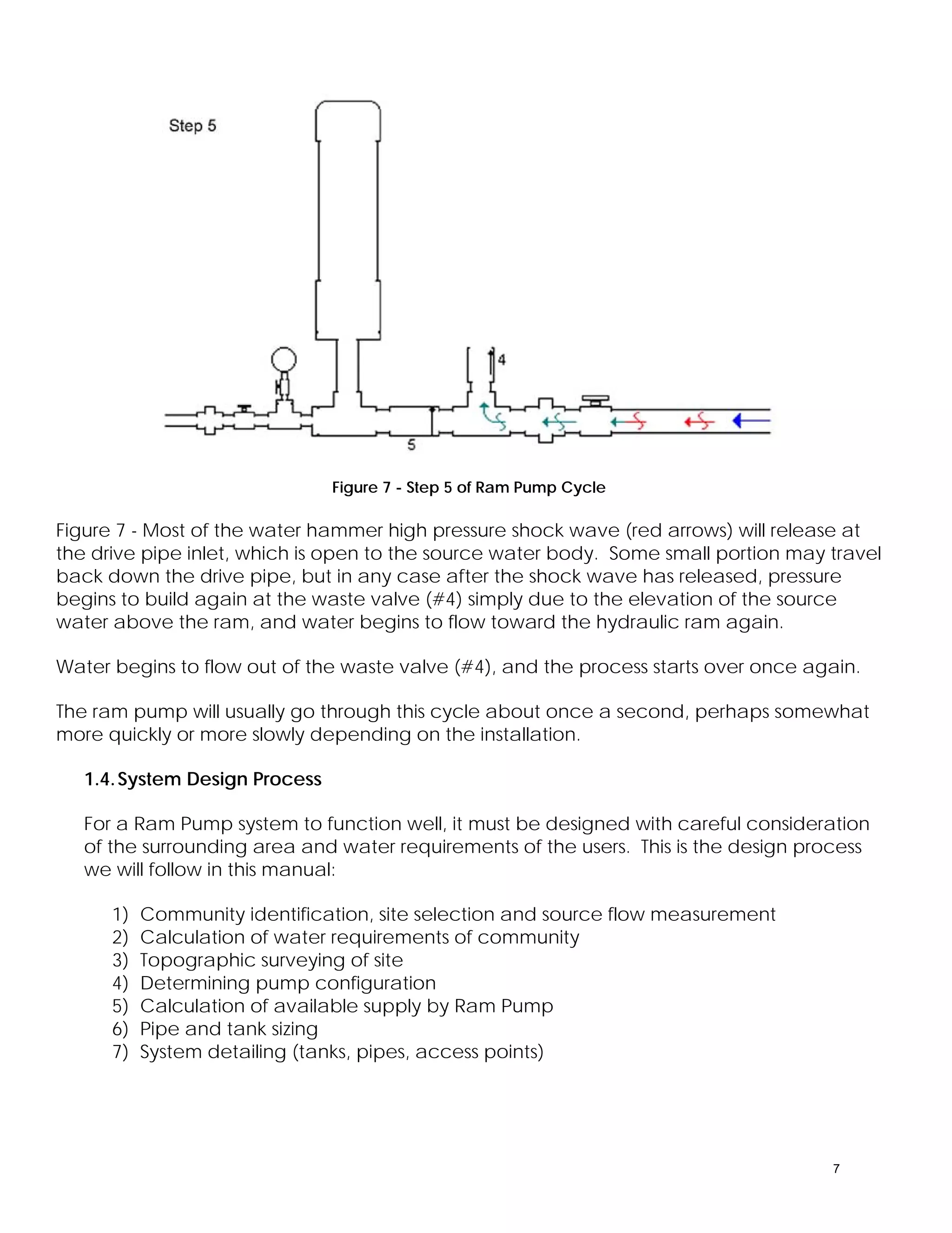 Hydraulic Ram Pump System Design Manual ~ Peace Corps | PDF