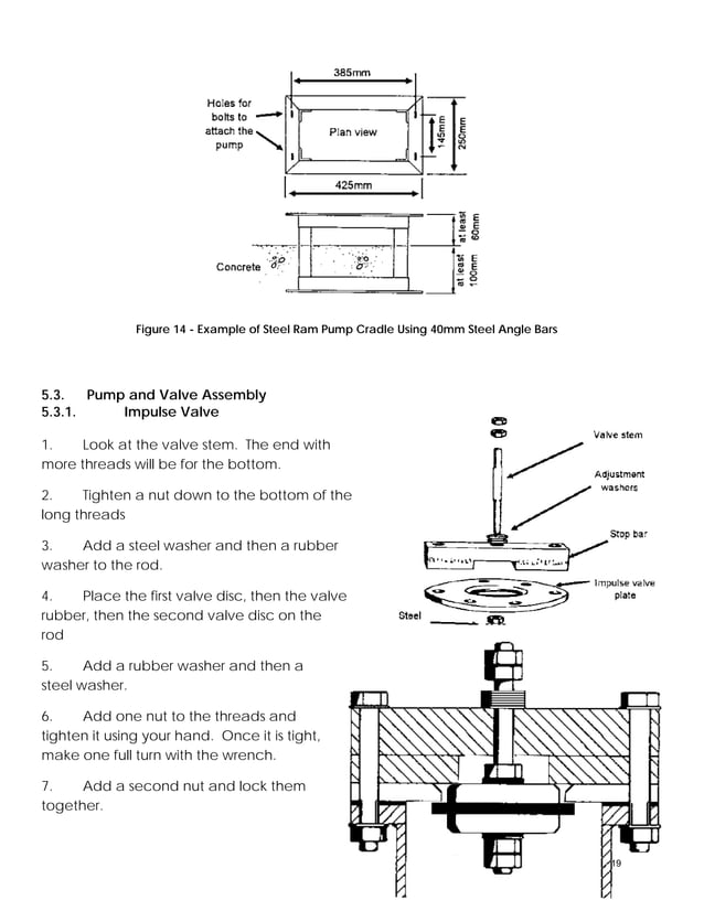 Hydraulic Ram Pump System Design Manual ~ Peace Corps | PDF