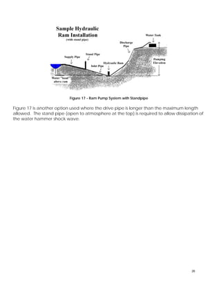 Hydraulic Ram Pump System Design Manual ~ Peace Corps | PDF