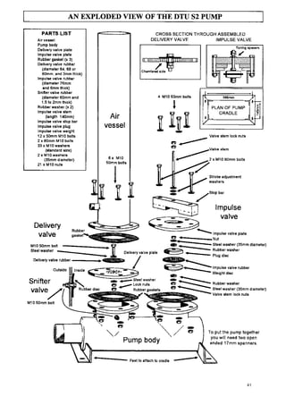 Hydraulic Ram Pump System Design Manual ~ Peace Corps | PDF