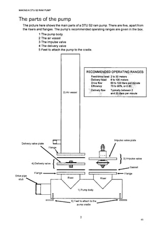 Hydraulic Ram Pump System Design Manual ~ Peace Corps | PDF