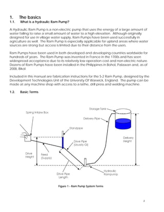 Hydraulic Ram Pump System Design Manual ~ Peace Corps | PDF