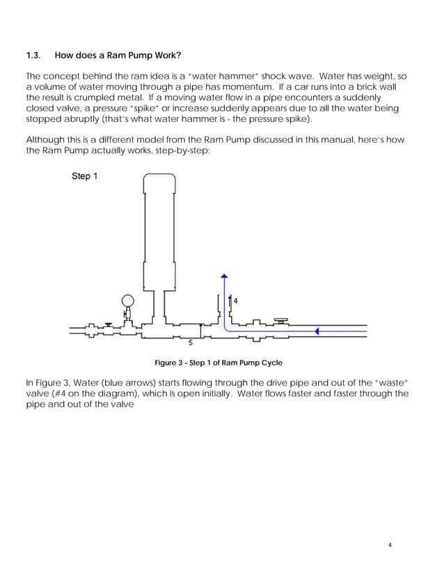 Hydraulic Ram Pump System Design Manual ~ Peace Corps | PDF