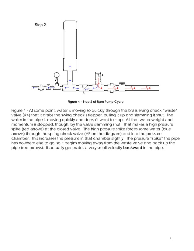 Hydraulic Ram Pump System Design Manual ~ Peace Corps | PDF