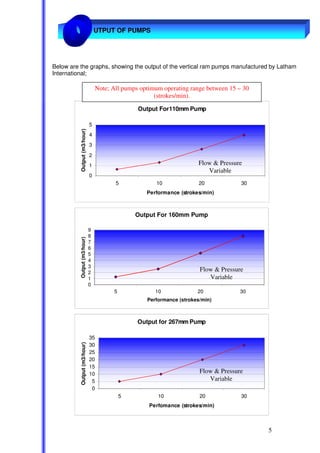 Ram Pump Brochure - Latham International | PDF