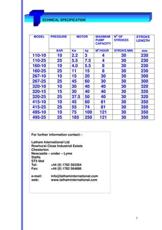 Ram Pump Brochure - Latham International | PDF
