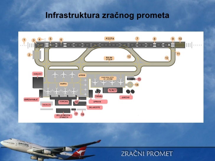 Zračni promet
