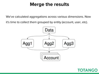 Multi dimension aggregations using spark and dataframes | PPTX