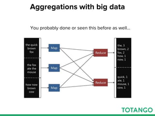 Multi dimension aggregations using spark and dataframes | PPTX