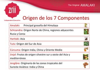 Zrii amalaki original | PPT