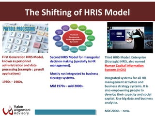 HRIS IS NOT JUST A TOOL .. IT'S A STRATEGIC WEAPON! | PPT