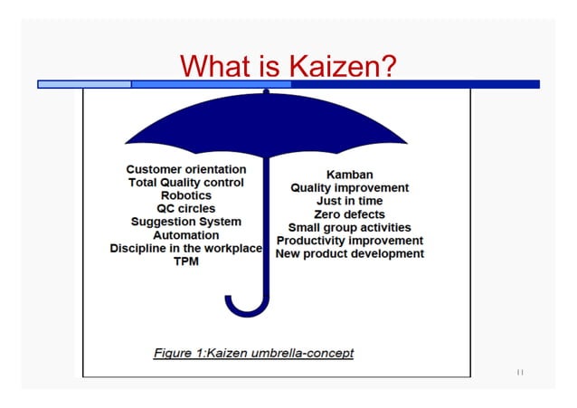 Continual process improvement with kaizen v1 | PDF