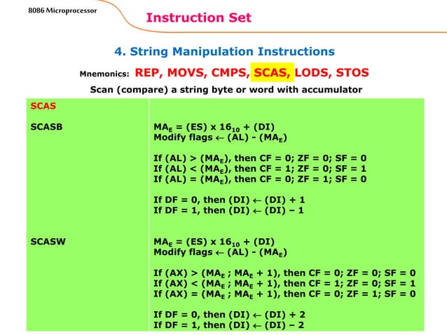 Microprocessor 8086 instructions | PPT