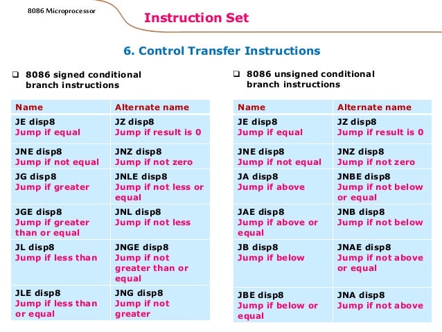 Microprocessor 8086 instructions