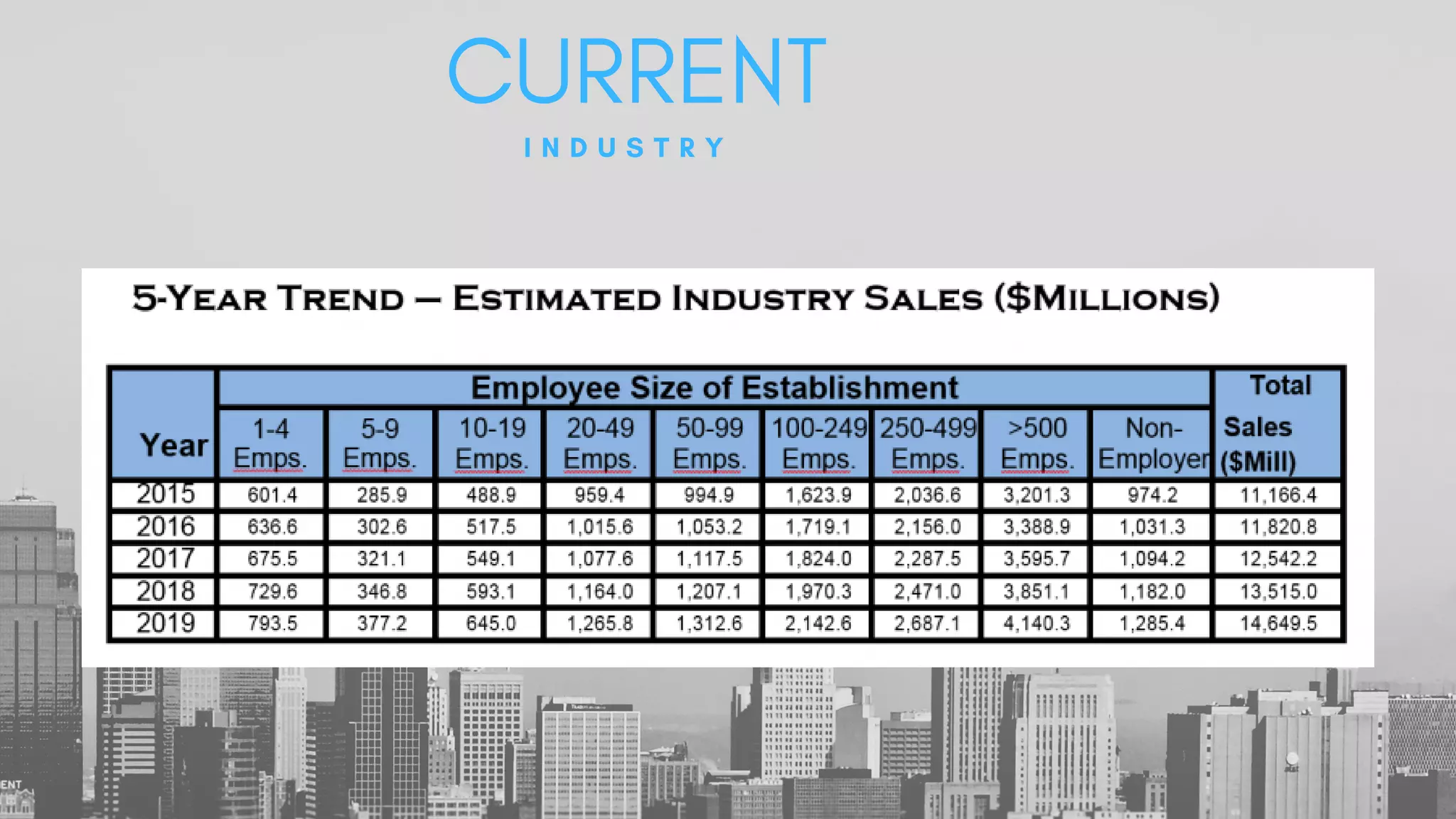 Elevetor pitch | PPT