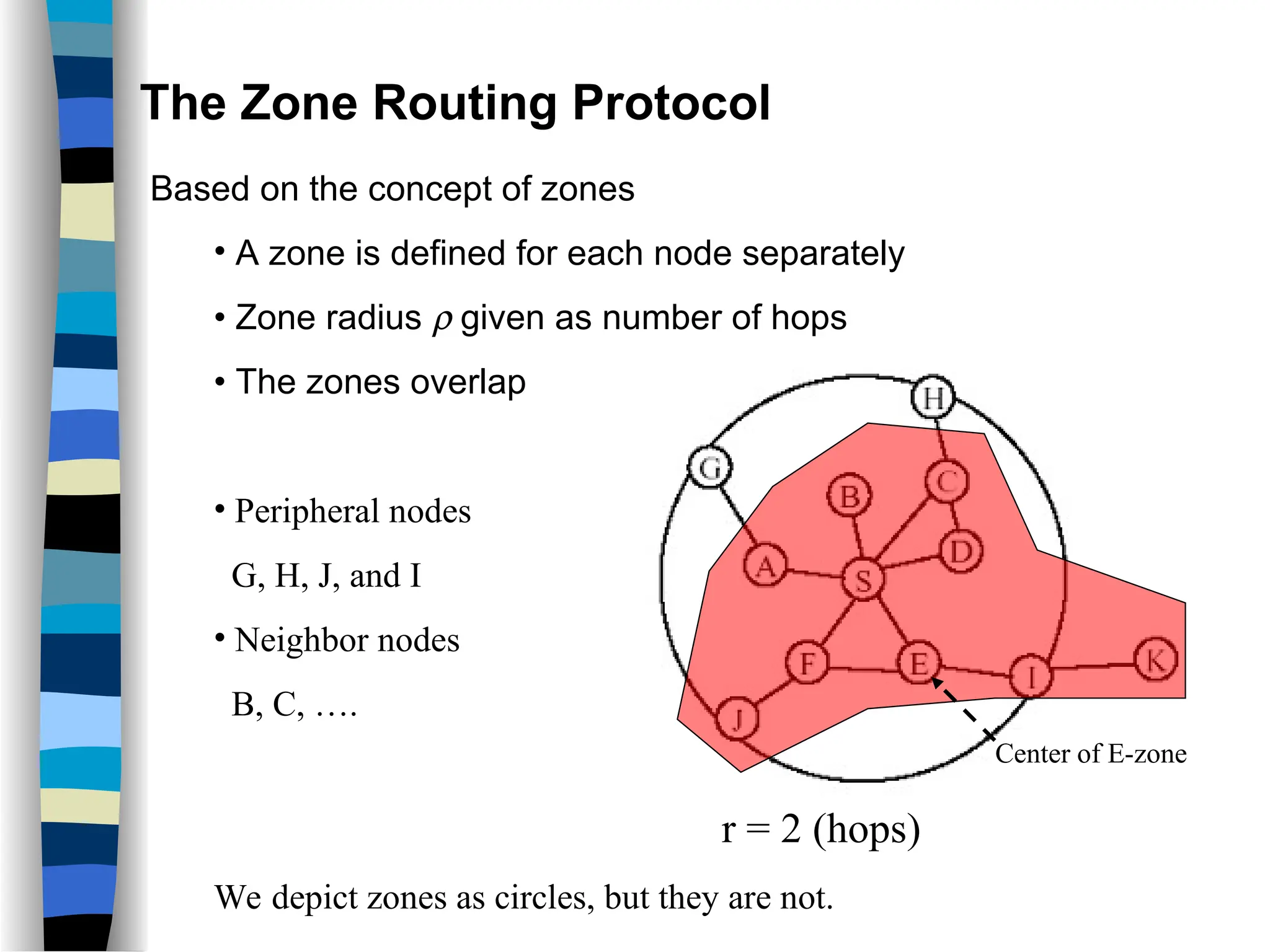 Zone Routing Protocol Zrp In Adhoc Network Ppt