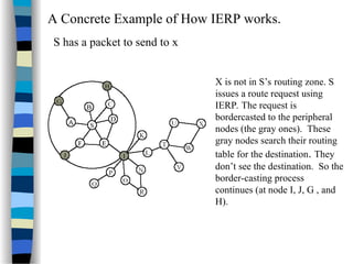 Zone Routing Protocol (ZRP) in Adhoc Network.ppt