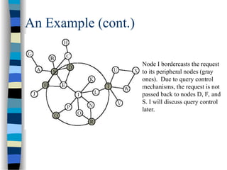 Zone Routing Protocol (ZRP) in Adhoc Network.ppt