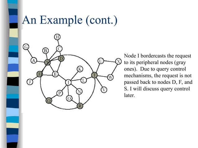 Zone Routing Protocol Zrp In Adhoc Network Ppt