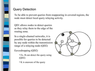 Zone Routing Protocol (ZRP) in Adhoc Network.ppt