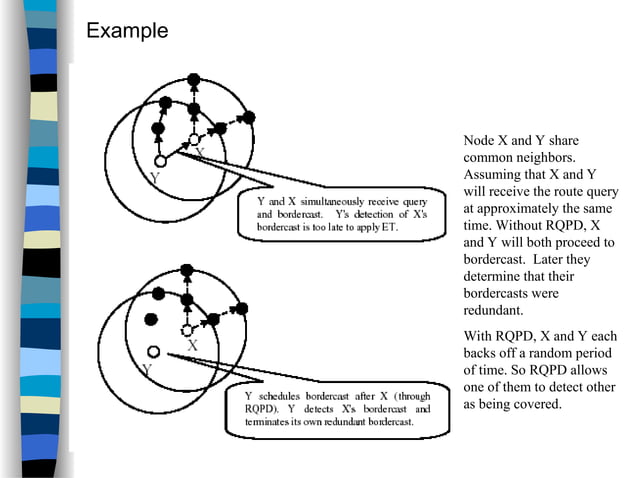 Zone Routing Protocol Zrp In Adhoc Network Ppt