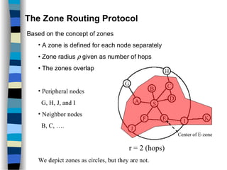 Zone Routing Protocol (ZRP) in Adhoc Network.ppt