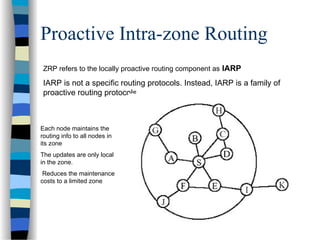 Zone Routing Protocol (ZRP) in Adhoc Network.ppt