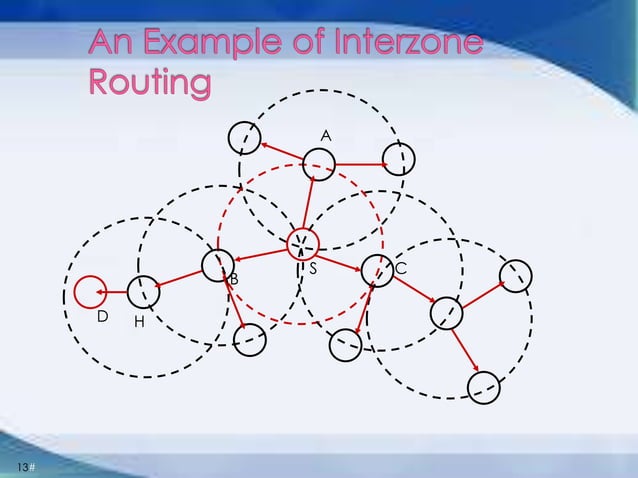 Zone Routing Protocol Pptx Computer Networking Computing