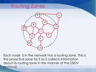 Zone Routing Protocol | PPTX
