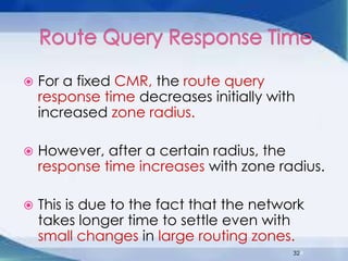 Zone Routing Protocol | PPTX